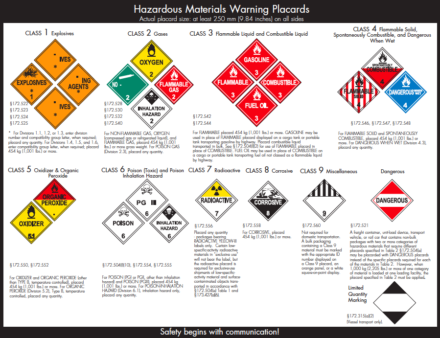 North American Transportation Consultants Resources DOT Chart 16